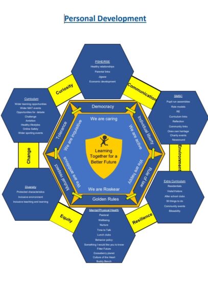 Pupils - Roskear Primary and Nursery School